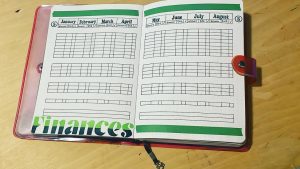 21 Finance Tracker & Budget Planner Bullet Journal Ideas You Need Now