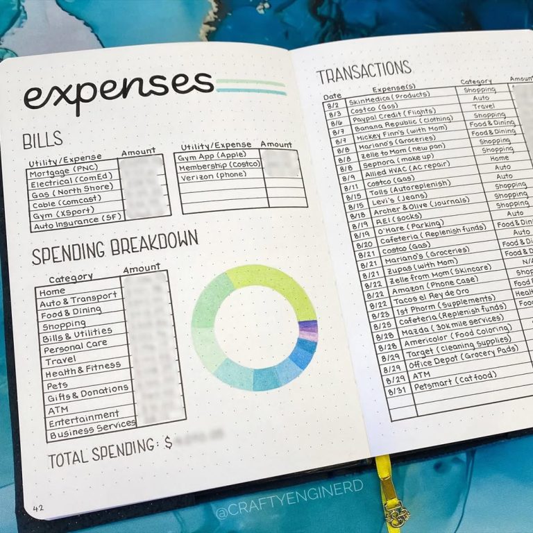 21 Finance Tracker & Budget Planner Bullet Journal Ideas You Need Now